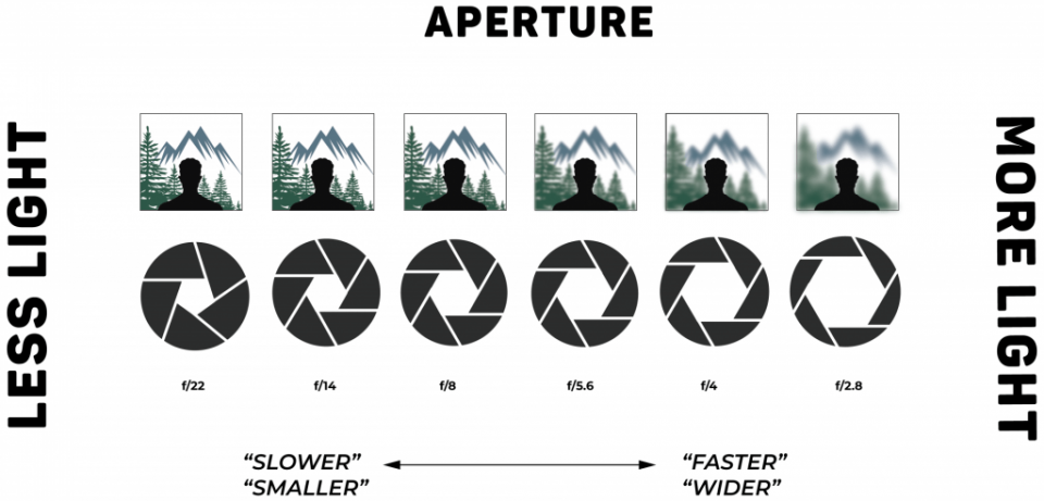 aperture-background - Shutter...Evolve